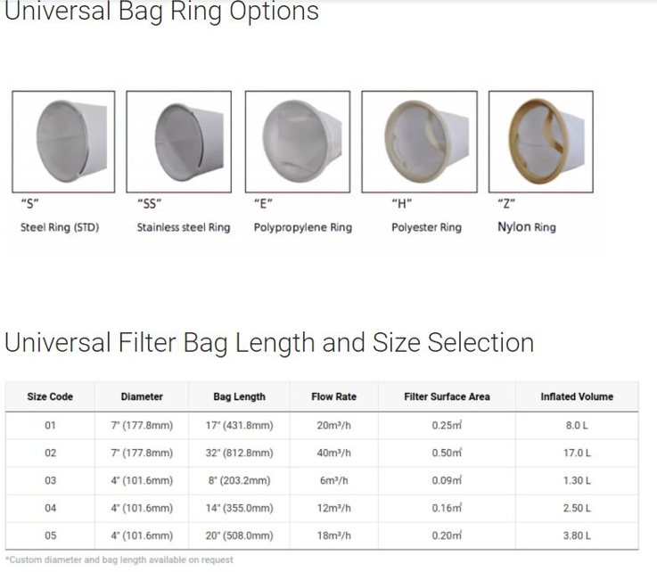Top Entry Filters – BAGS and FILTRATION MEDIA - GAF, Hayward, Eaton ...