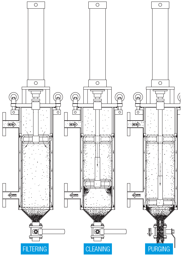 Self Cleaning Filters - With Plunger Scraper Action - HD Process NZ Ltd.