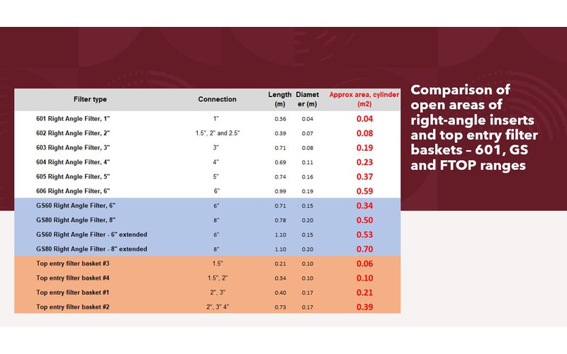 601 and Right Angle Filter Dimensions and Insert Size Comparison - HD ...